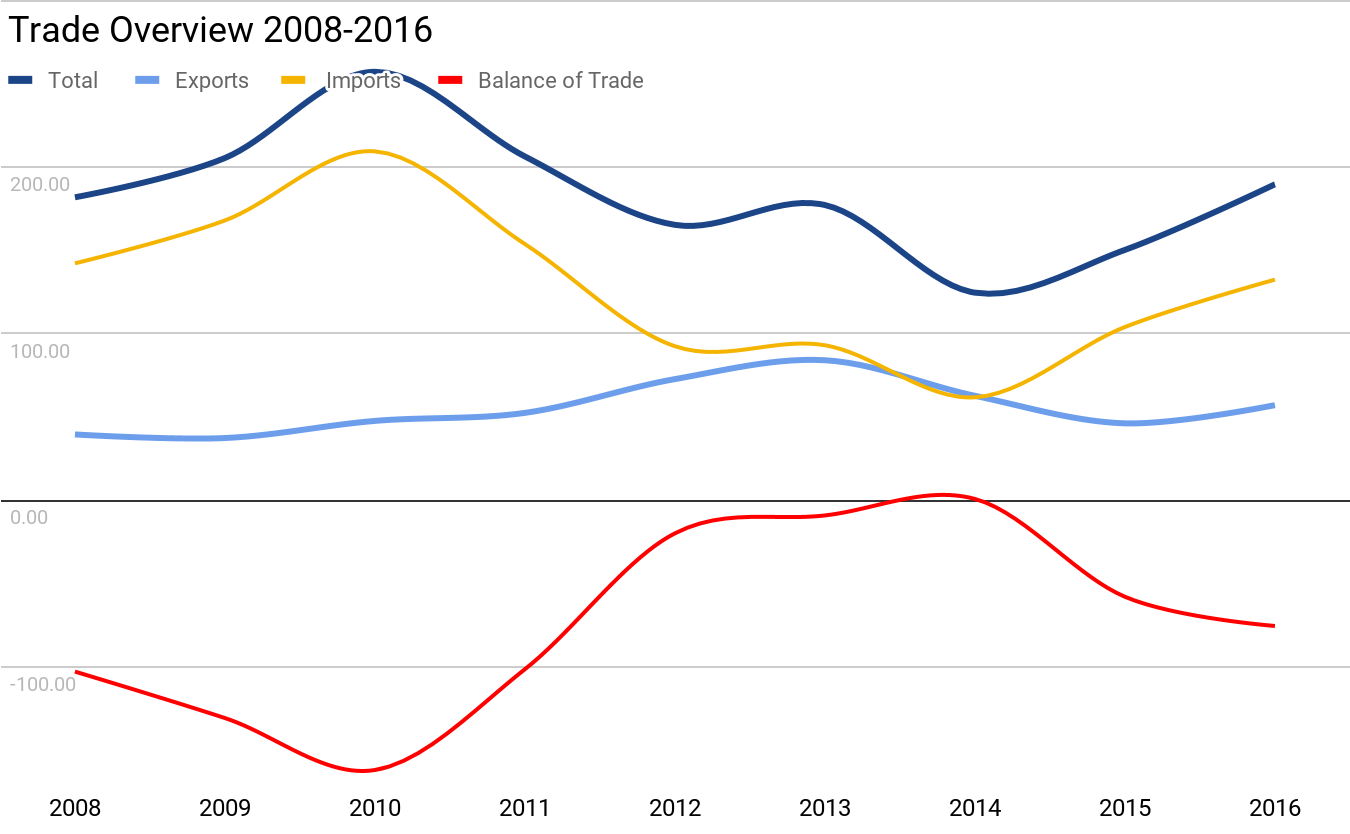Israel-Philippines Trade Overview - Israel Chamber of Commerce of the ...